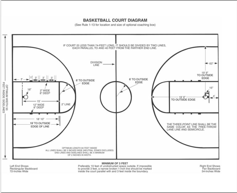 Dimensions Of High School Basketball Court - StayOnTheCourt.Com